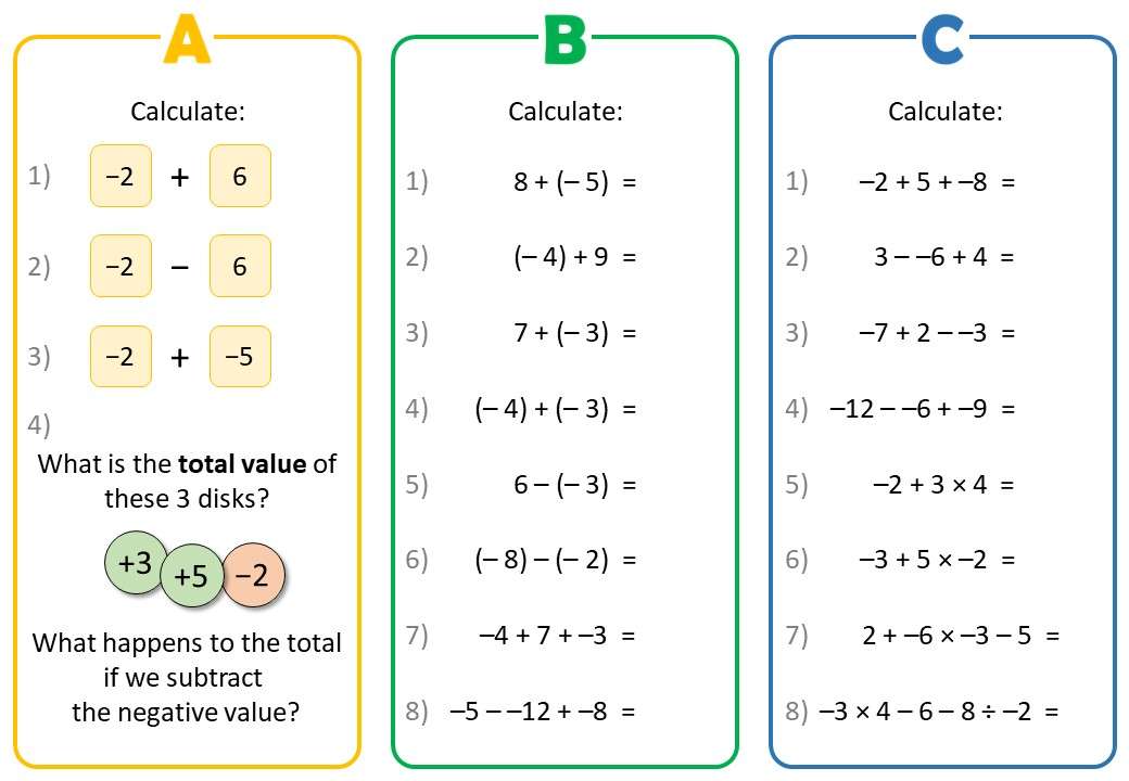How To Subtract Positives From Negatives Using A Number Line How To Subtract Positives From Negatives Using A Number Line