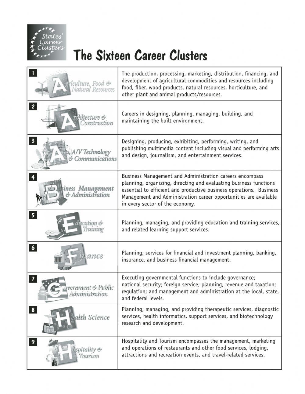 16 Career Clusters Interest Survey Online Exercise For Live