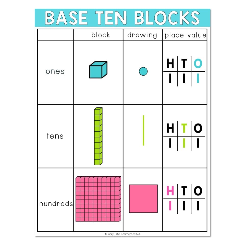 1st Grade Place Value - Worksheets Library