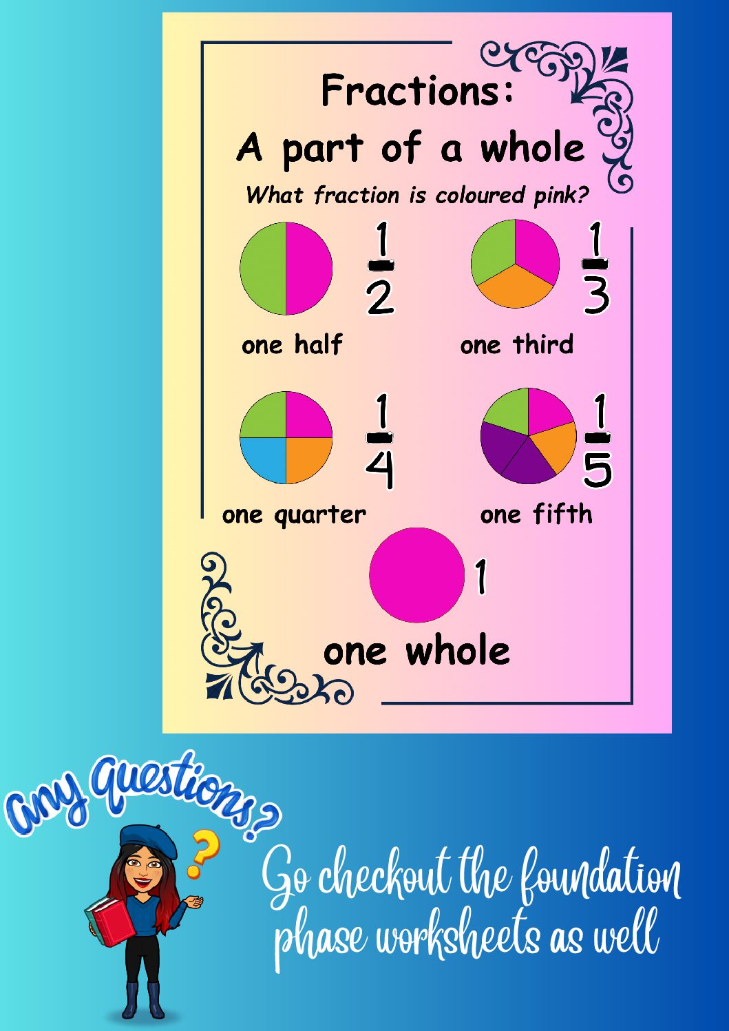 Grade 2 Term 3 Mathematics Fractions Poster Teacha Worksheets Library Grade 2 Term 3 Mathematics Fractions Poster Teacha Worksheets Library