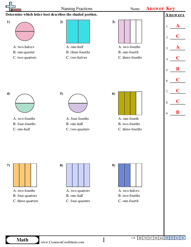 2nd Grade Fractions Worksheets & Free Printables | Education.com ...