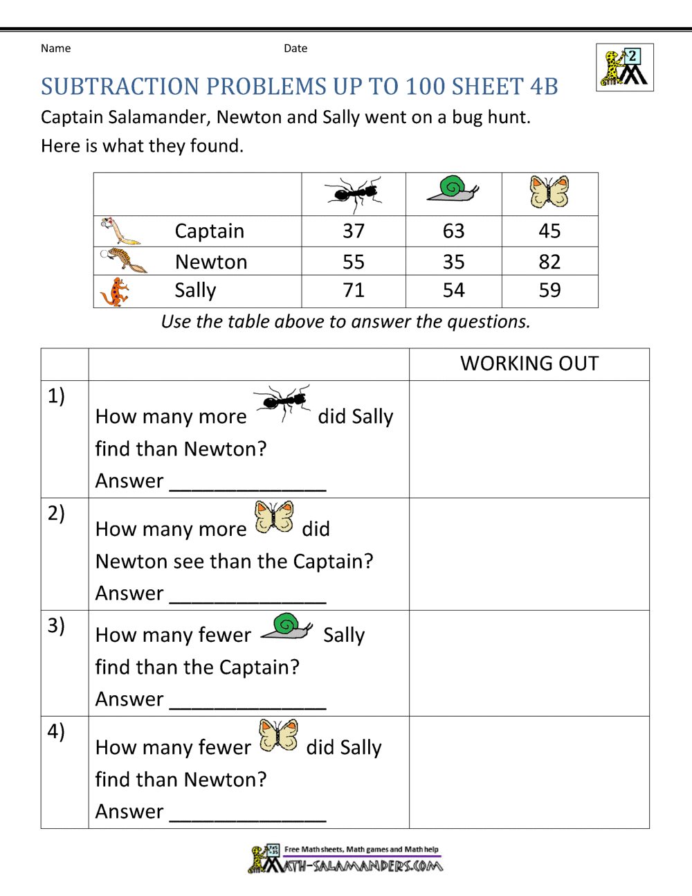 Addition and Subtraction within 100 Word Problems worksheets / 2.OA.1 ...