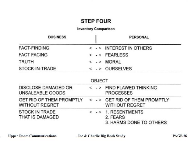 Free 4th step worksheet, Download Free 4th step worksheet png images, Free Worksheets on Clipart ...