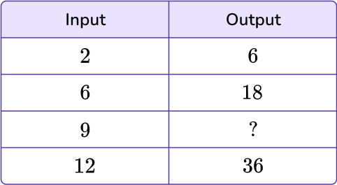 Input Output Tables - Math Steps, Examples & Questions - Worksheets Library