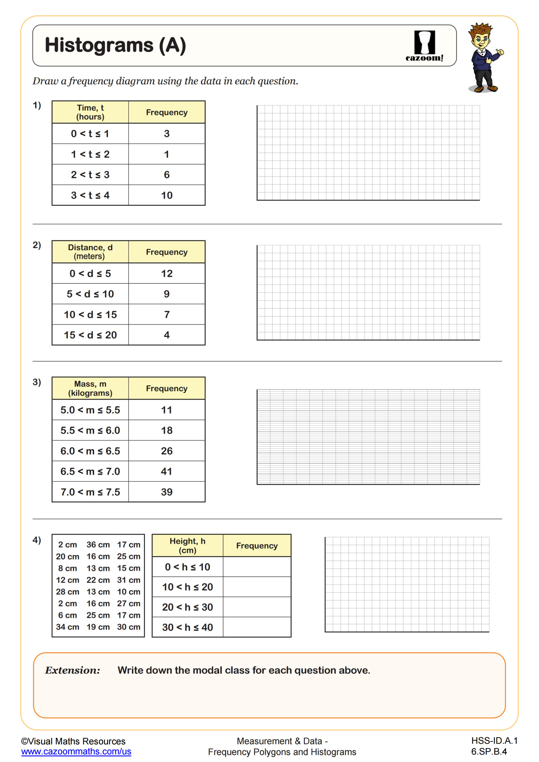 Histograms (A) Worksheet | PDF Printable Measurement & Data Worksheet - Worksheets Library