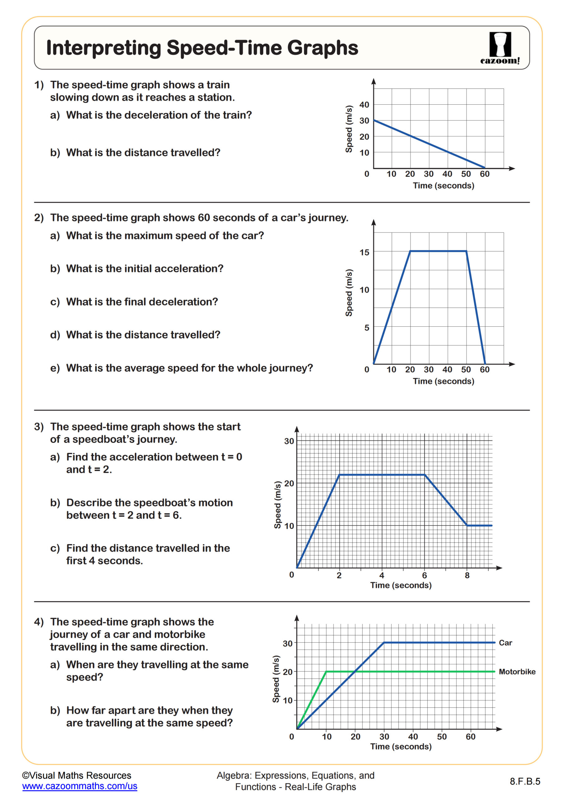Interpreting Speed-Time Graphs Worksheet | PDF Printable Algebra ...