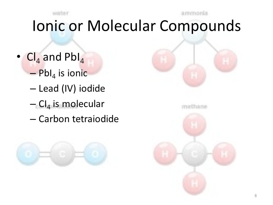 Naming And Writing Formulas For Molecular Compounds Names And