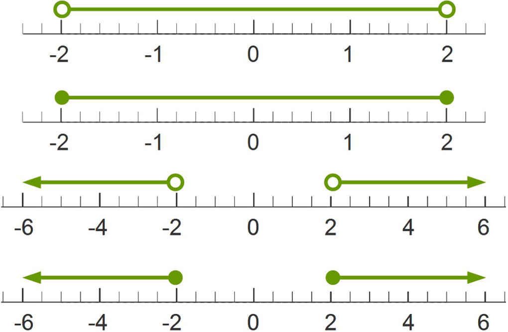 Absolute Value learn online - Worksheets Library
