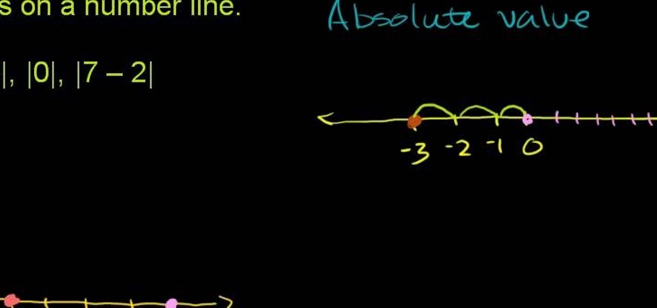 How to Plot absolute values on a number line « Math :: WonderHowTo - Worksheets Library