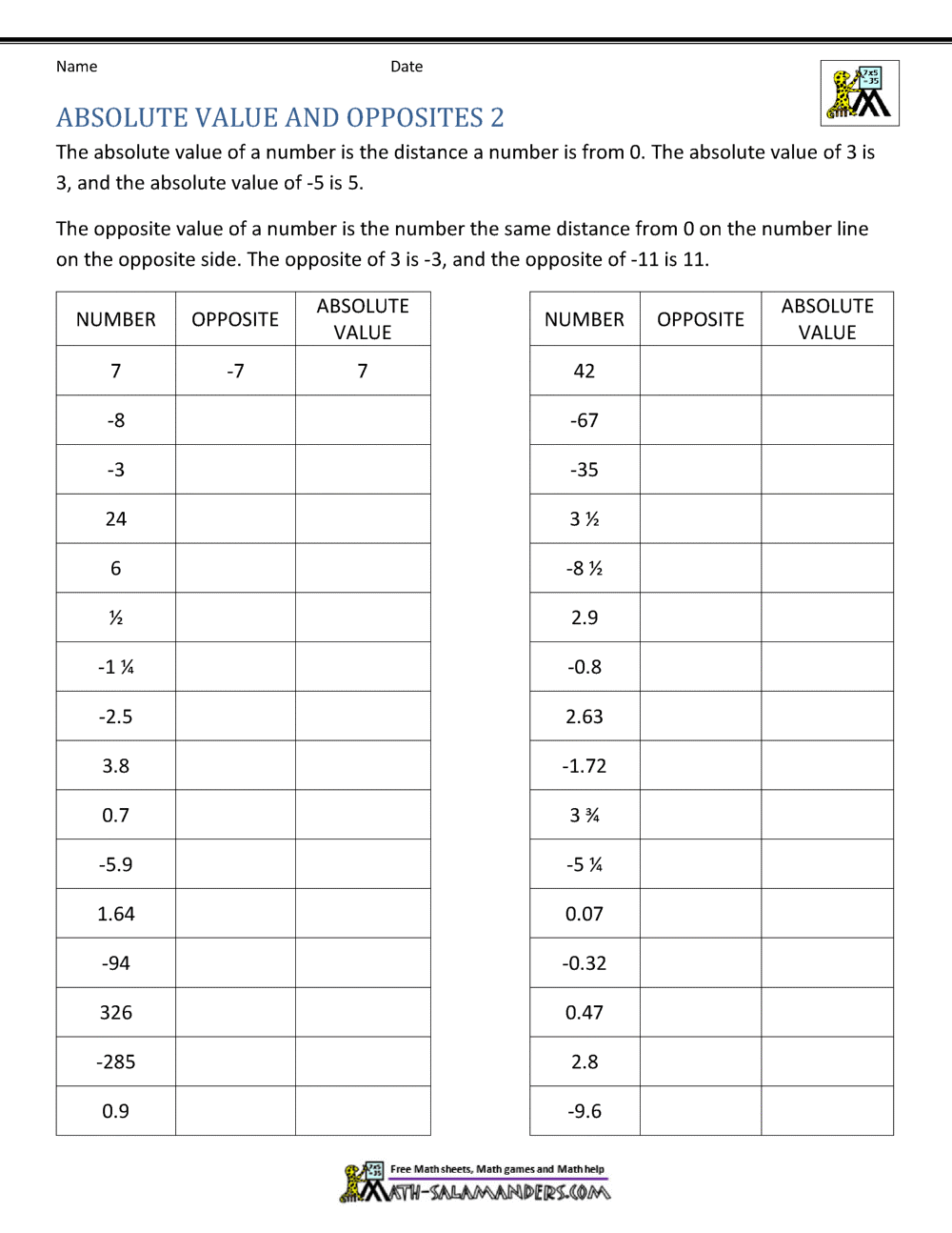 Absolute Value Worksheets - Worksheets Library