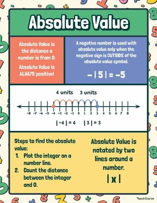 Free absolute value number, Download Free absolute value number png ...