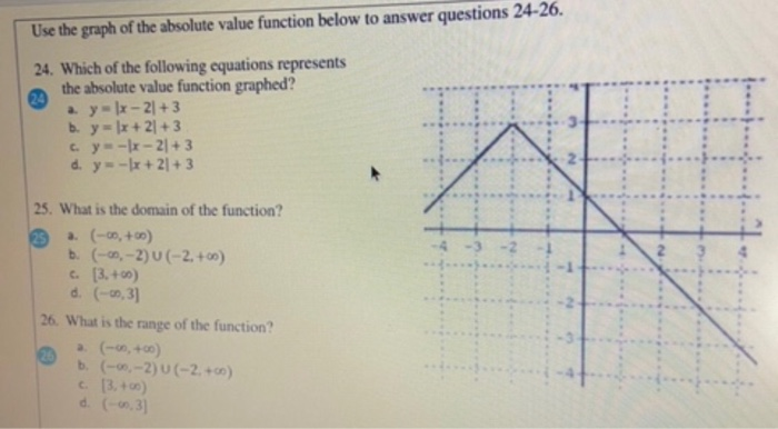 Solved Use the graph of the absolute value function below to ... - Worksheets Library