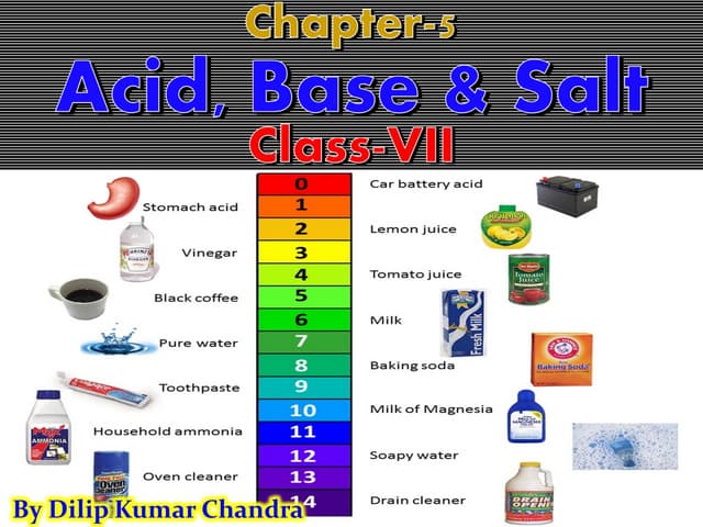 Multicolor Acids, Bases & Salts For Chemistry Chart, Size: 58X90cm ... - Worksheets Library