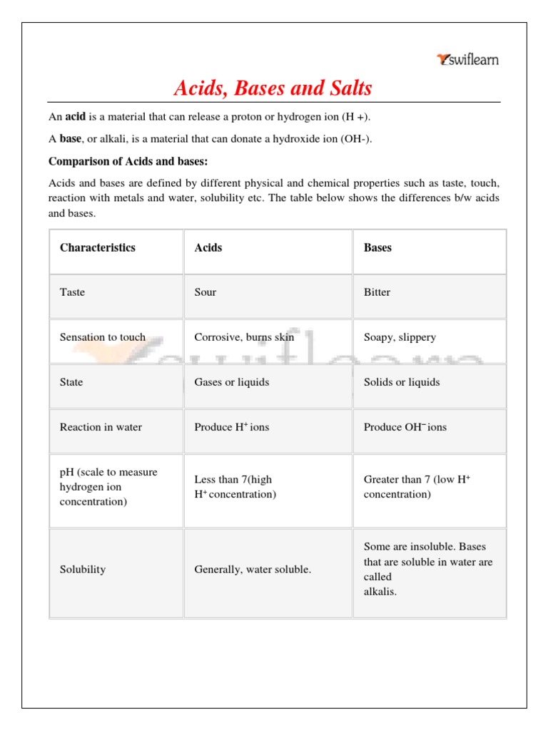 Multicolor Acids, Bases & Salts For Chemistry Chart, Size: 58X90cm ... - Worksheets Library