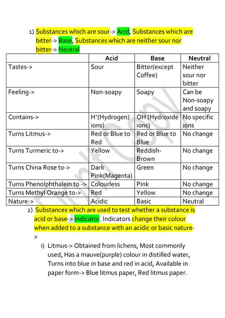 Acids Bases And Salts Chart