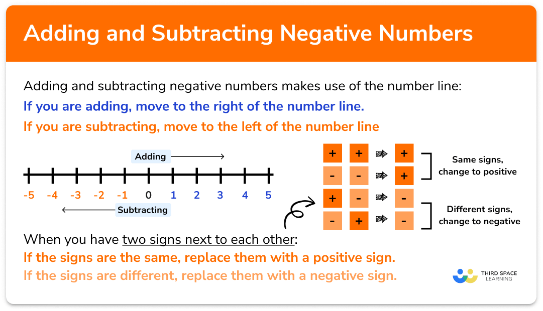 Adding And Subtracting Negative Numbers Steps Examples And Worksheet Worksheets Library