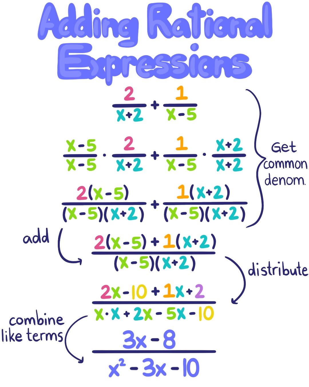 Intro to Adding and Subtracting Rational Expressions - Expii - Worksheets Library