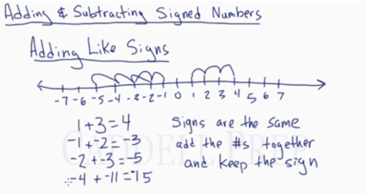 Learn How To Add And Subtract Signed Numbers Pre Algebra Worksheets Library