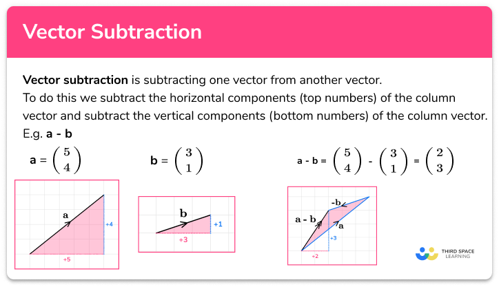 Vector Subtraction Gcse Maths Steps Examples And Worksheet Worksheets Library