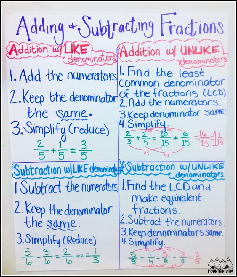 Adding & Subtracting Fractions - Teaching with a Mountain View ...