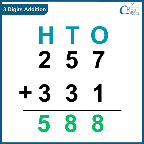 3 Digit Addition Worksheet (With and Without Regrouping) - Worksheets Library