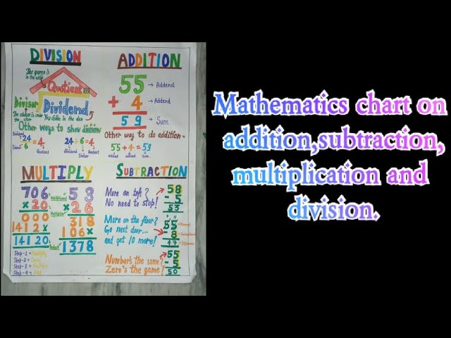 chart on addition, subtraction, multiplication and division| mathematics chart - Worksheets Library