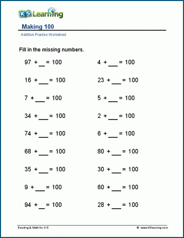 Adding and Subtracting 100 Worksheet (teacher made) - Twinkl ...