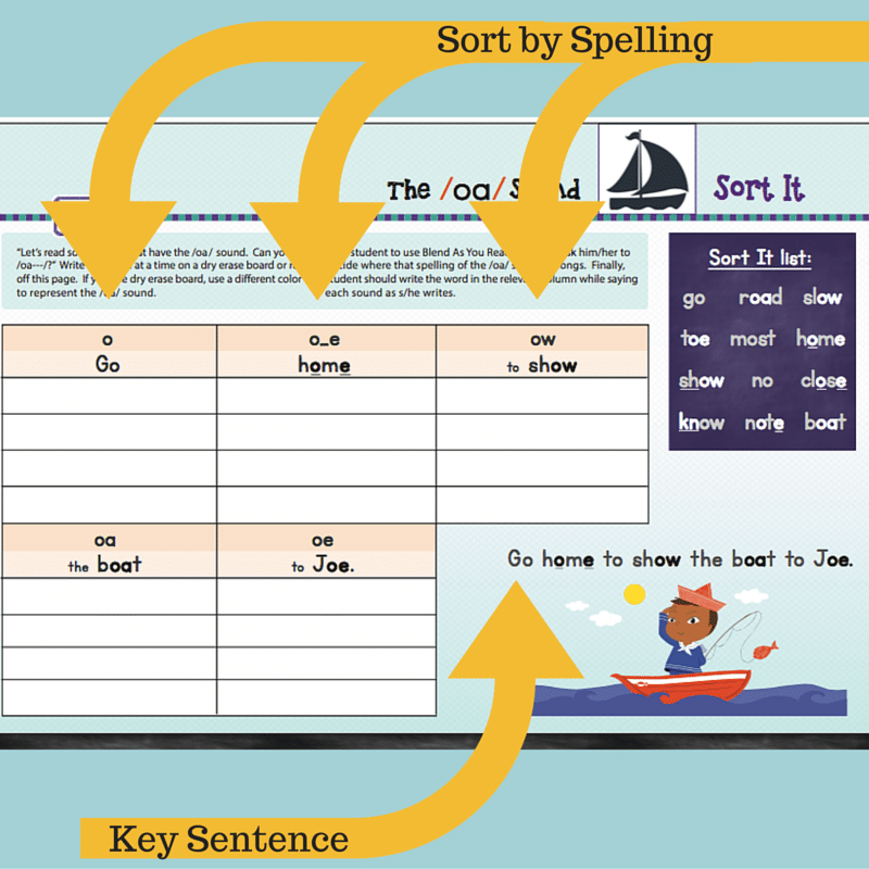 Long OO Vowel Team: Phonics Worksheet: Digraphs Word Search ...