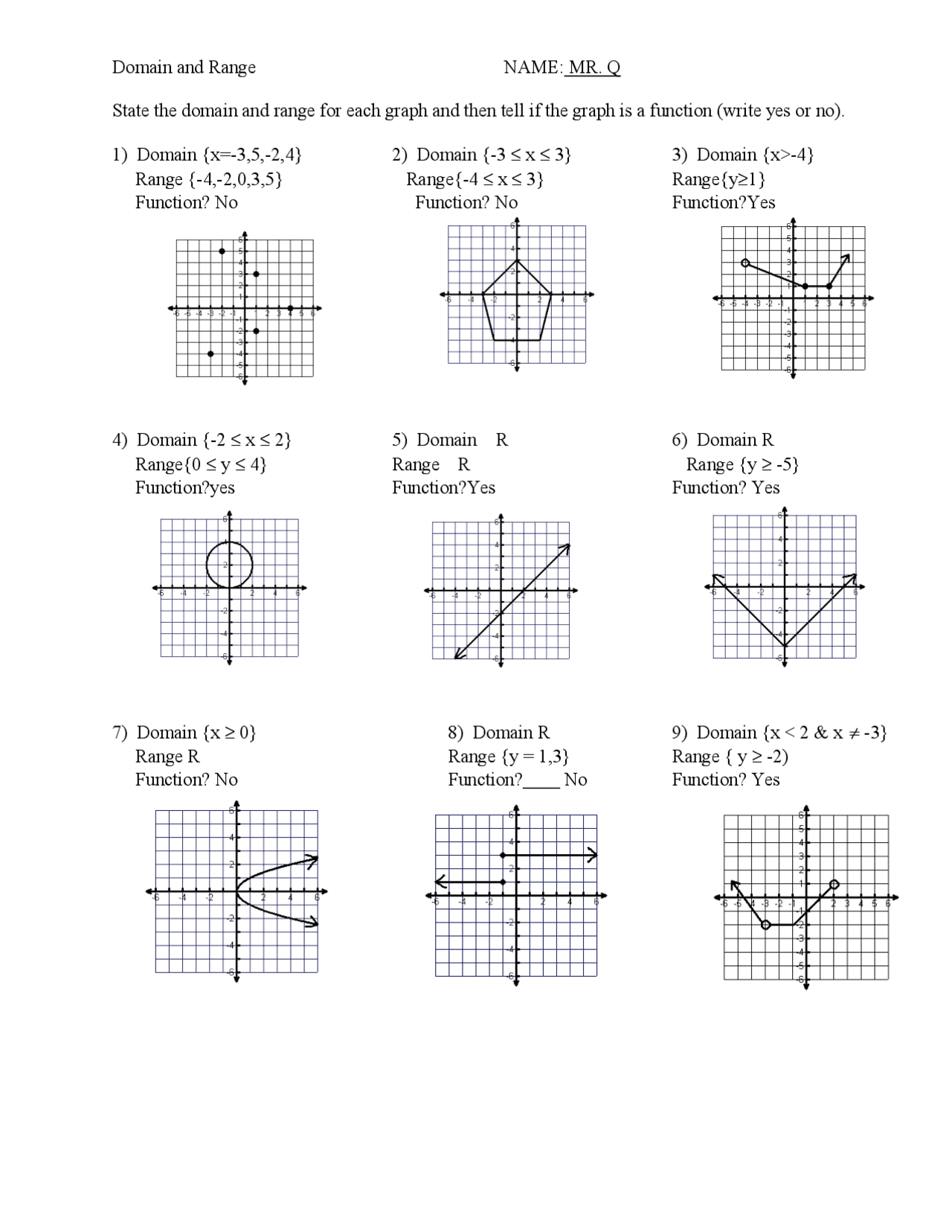 domain and range of graphs practice worksheet ANSWERS | Slides ...