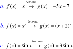 Transformations of Functions Practice - MathBitsNotebook(A2) - Worksheets Library