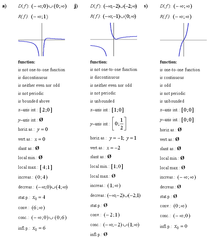 Answers To Math Exercises And Math Problems Analysis Of Functions