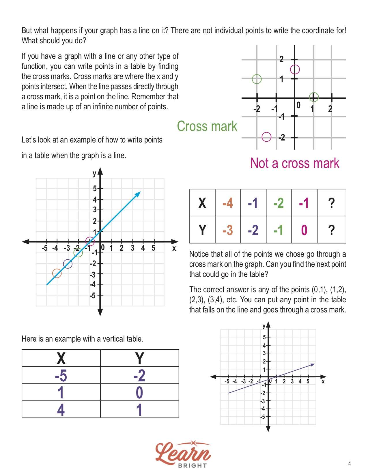 Representing Algebraic Relationships In Tables And Graphs
