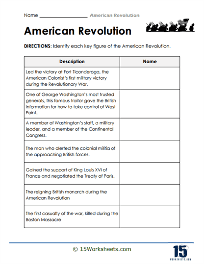 American Revolution Worksheets - Worksheets Library