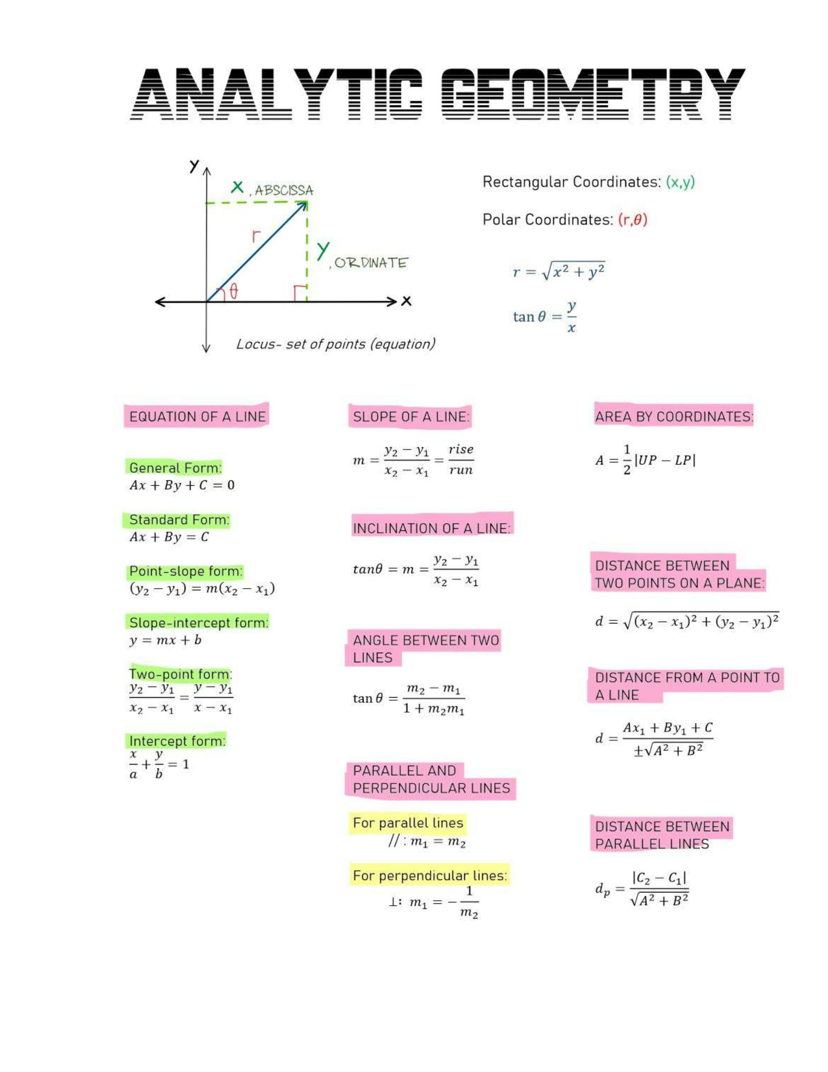 SOLUTION Analytic Geometry Formula Sheet Studypool Worksheets Library SOLUTION Analytic Geometry Formula Sheet Studypool Worksheets Library