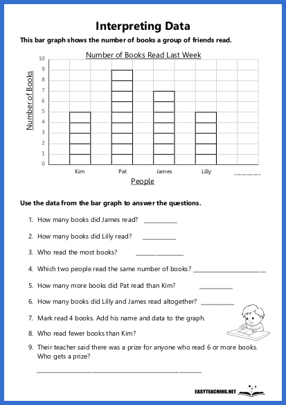 Analyzing And Interpreting Data How To Teach Science Practices