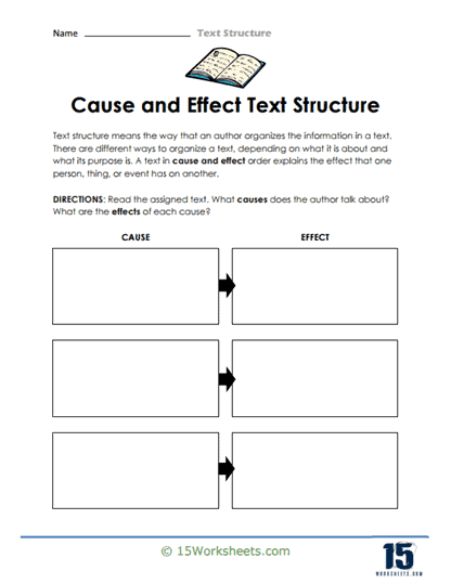 Analyzing Text Structure Nonfiction Informational Text Structures
