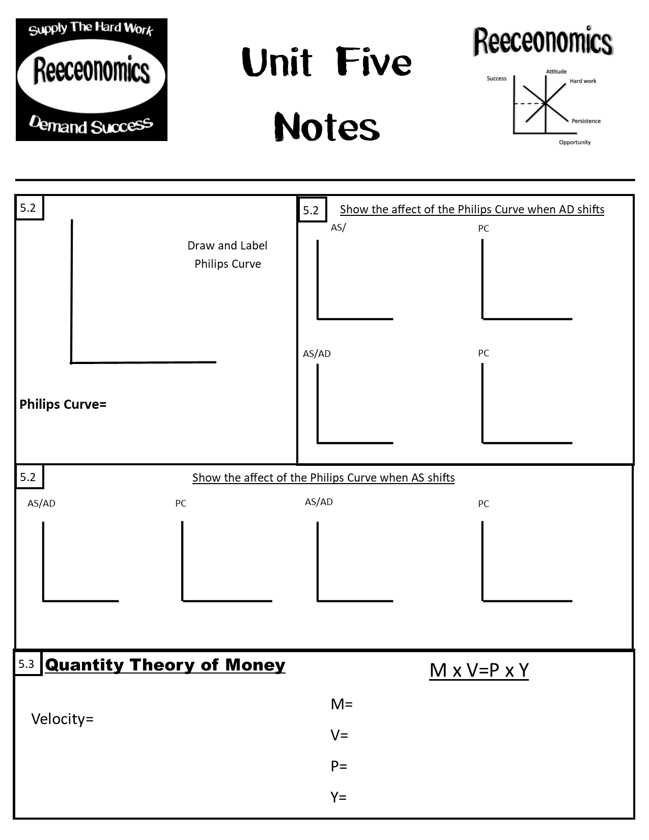 Macro Unit 1 Practice Sheet Pdf Opportunity Cost Macroeconomics Worksheets Library