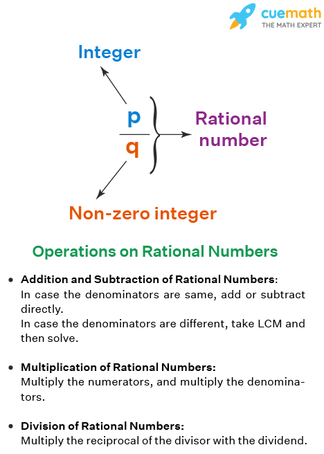 Operations on Rational Numbers - Rules, Methods, Examples. - Worksheets Library