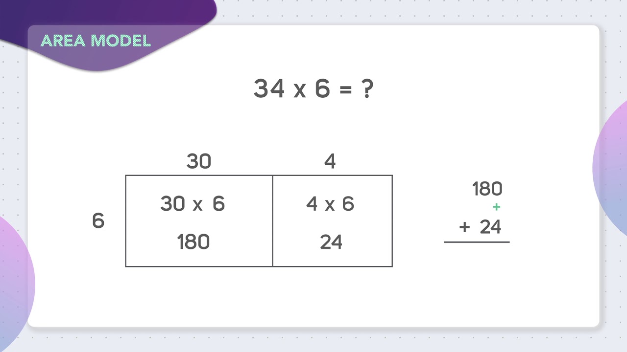 Math Example--Area and Perimeter--Area Models for Polynomials ...