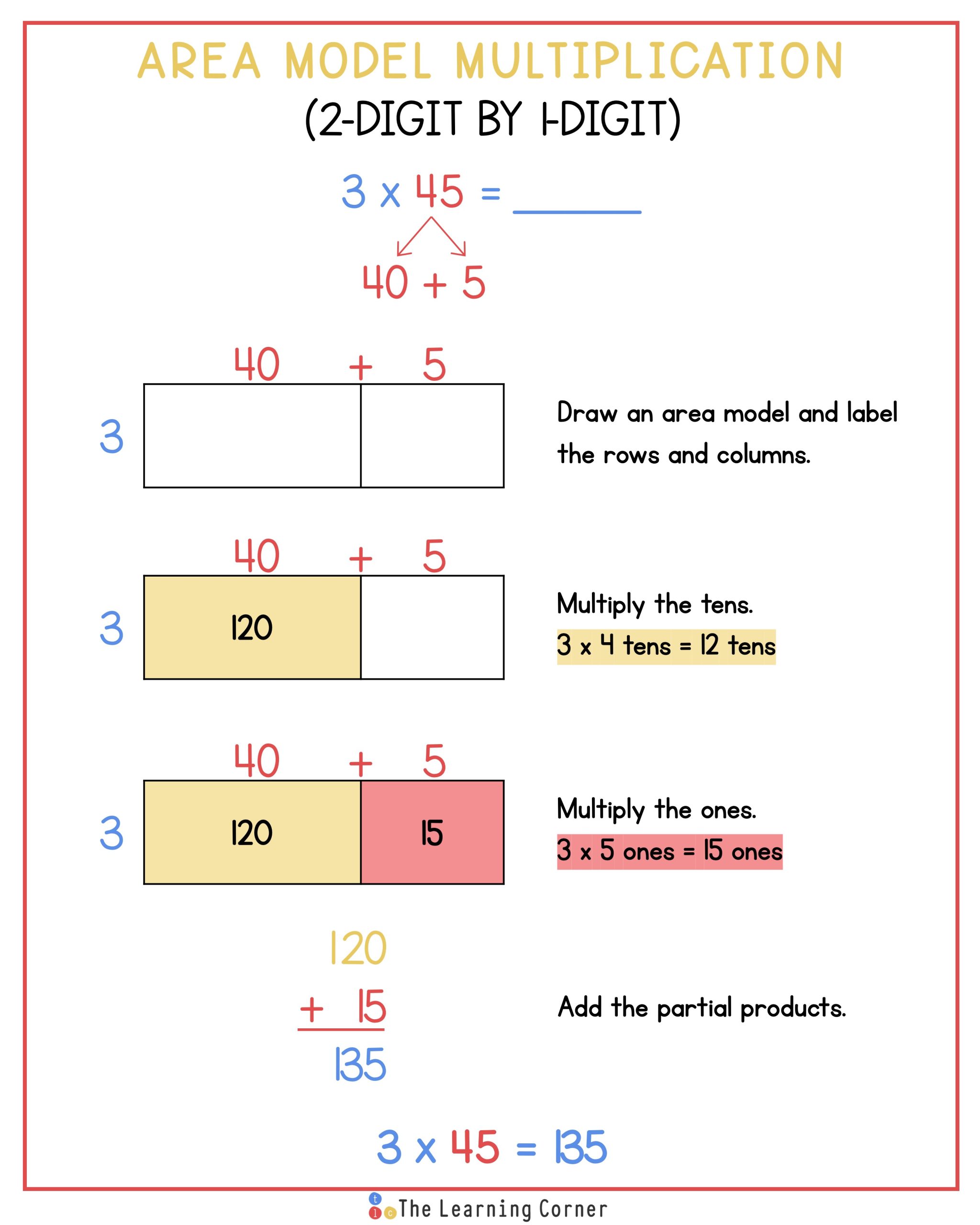 Area Model Multiplication: Guide and Examples - Worksheets Library