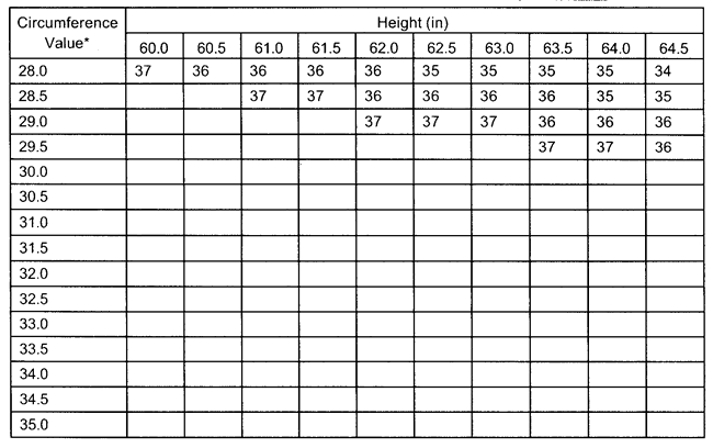Appendix B Standard Methods for Determining Body Fat Using Body ... - Worksheets Library