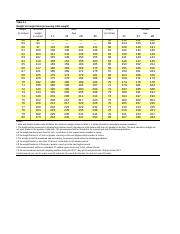 DA-Form-5501-R.xls - Table 3-1 Weight for height table screening ... - Worksheets Library