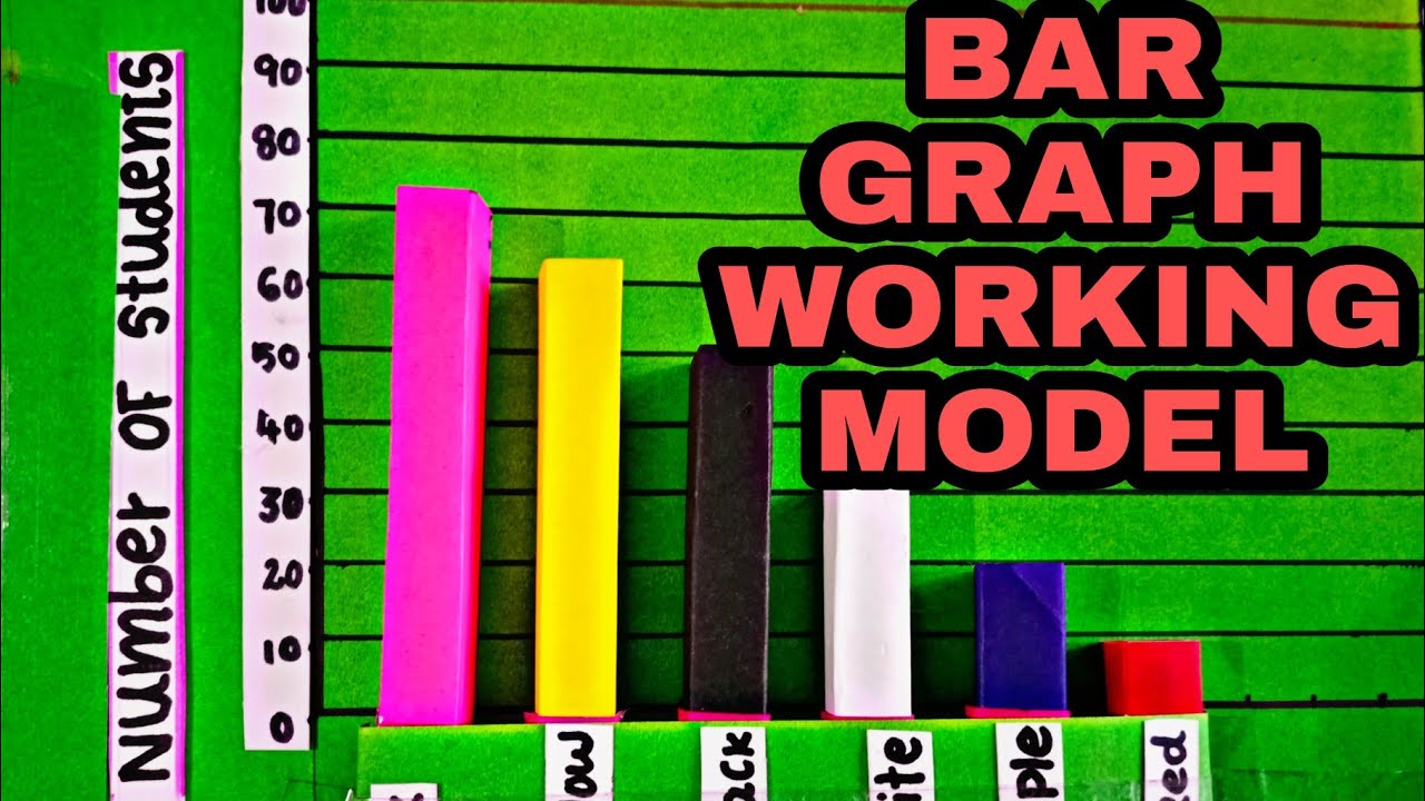 Bar Graph Working Model Bar Graphbar Chart Bar Graph Model Math Working Model L Maths