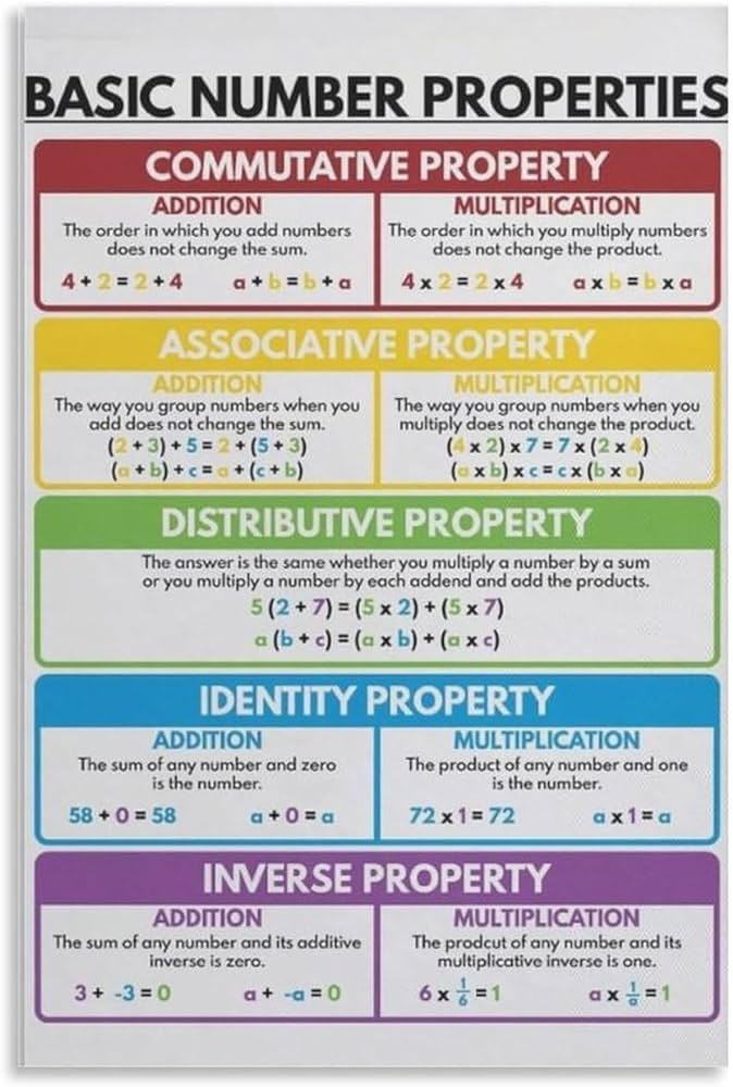 Amazon Basic Number Properties Poster Print Educational Amazon Basic Number Properties Poster Print Educational