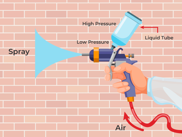 Bernoullis Principle Formula Derivation Solved Example And Faqs