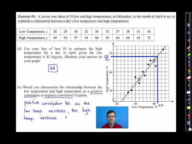 Common Core Algebra Iunit 10lesson 6bivariate Data Analysis