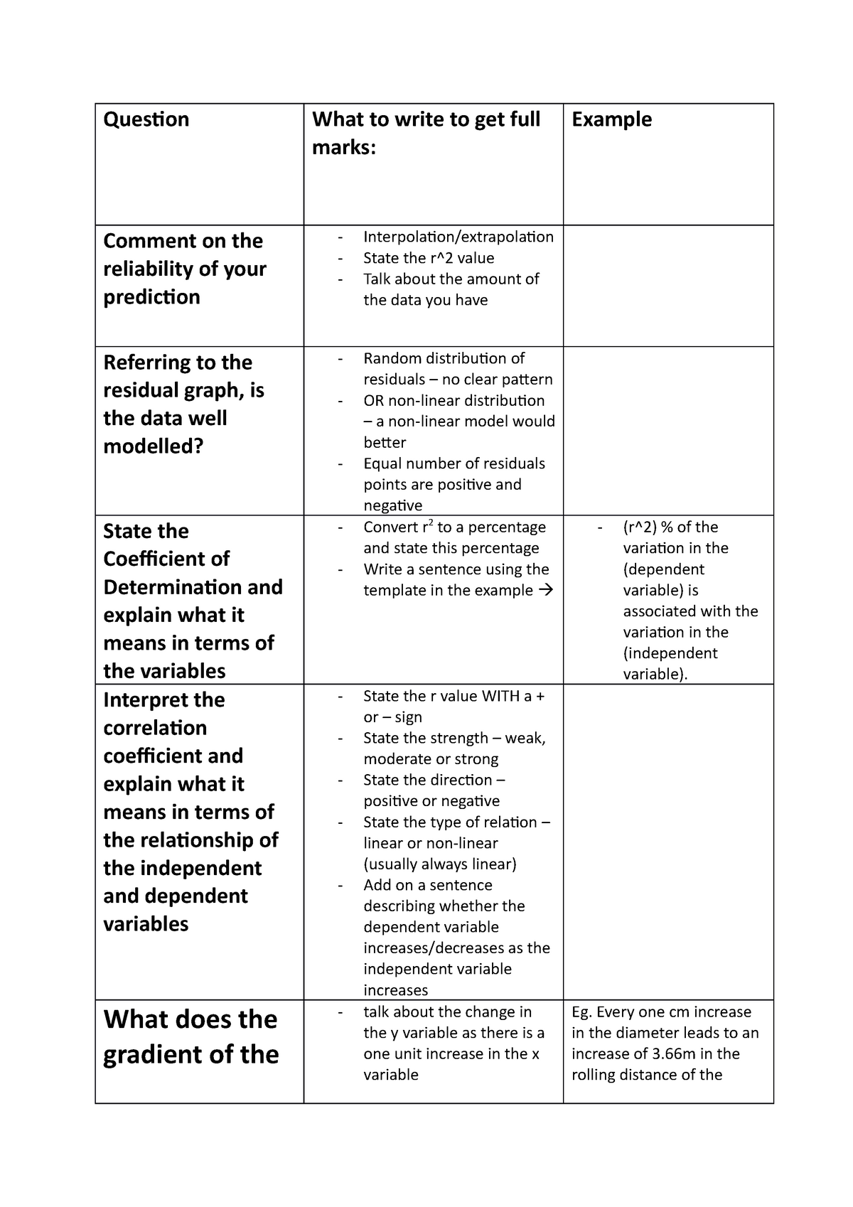 Bivariate Data Worksheet Question What To Write To Get Full