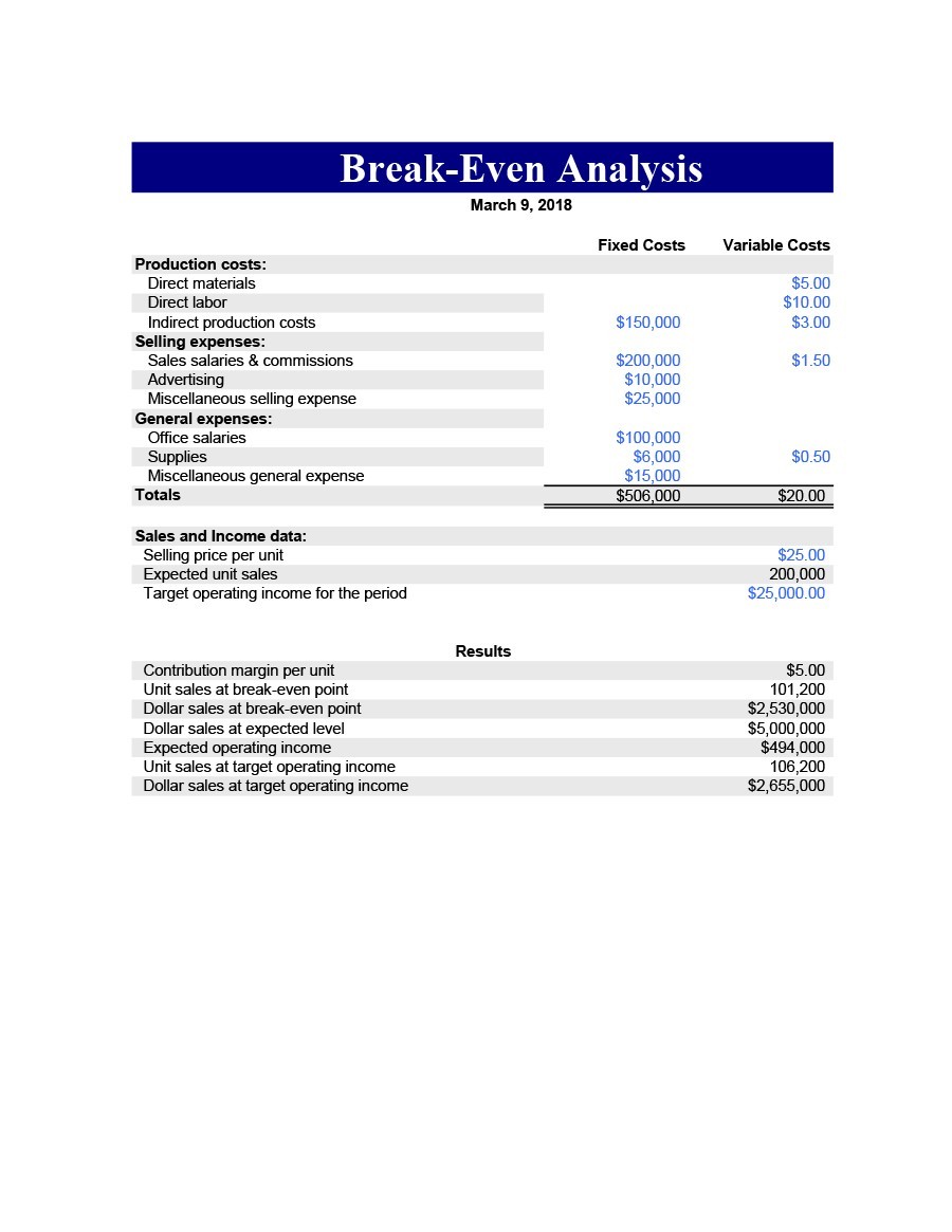 Free Break Even Analysis Templates InvoiceBerry Worksheets Library Free Break Even Analysis Templates InvoiceBerry Worksheets Library