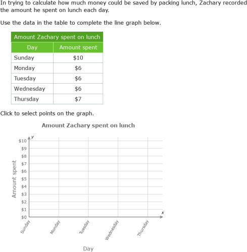Broken-Line Graphs | CK-12 Foundation - Worksheets Library