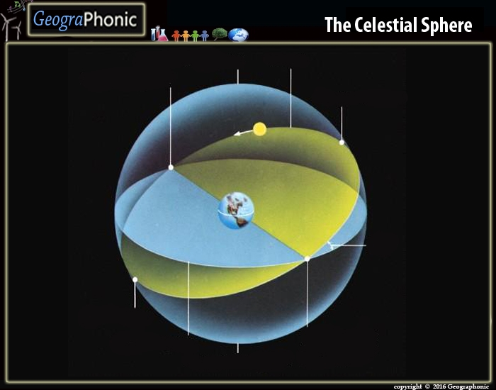 The Celestial Sphere Quiz - Worksheets Library